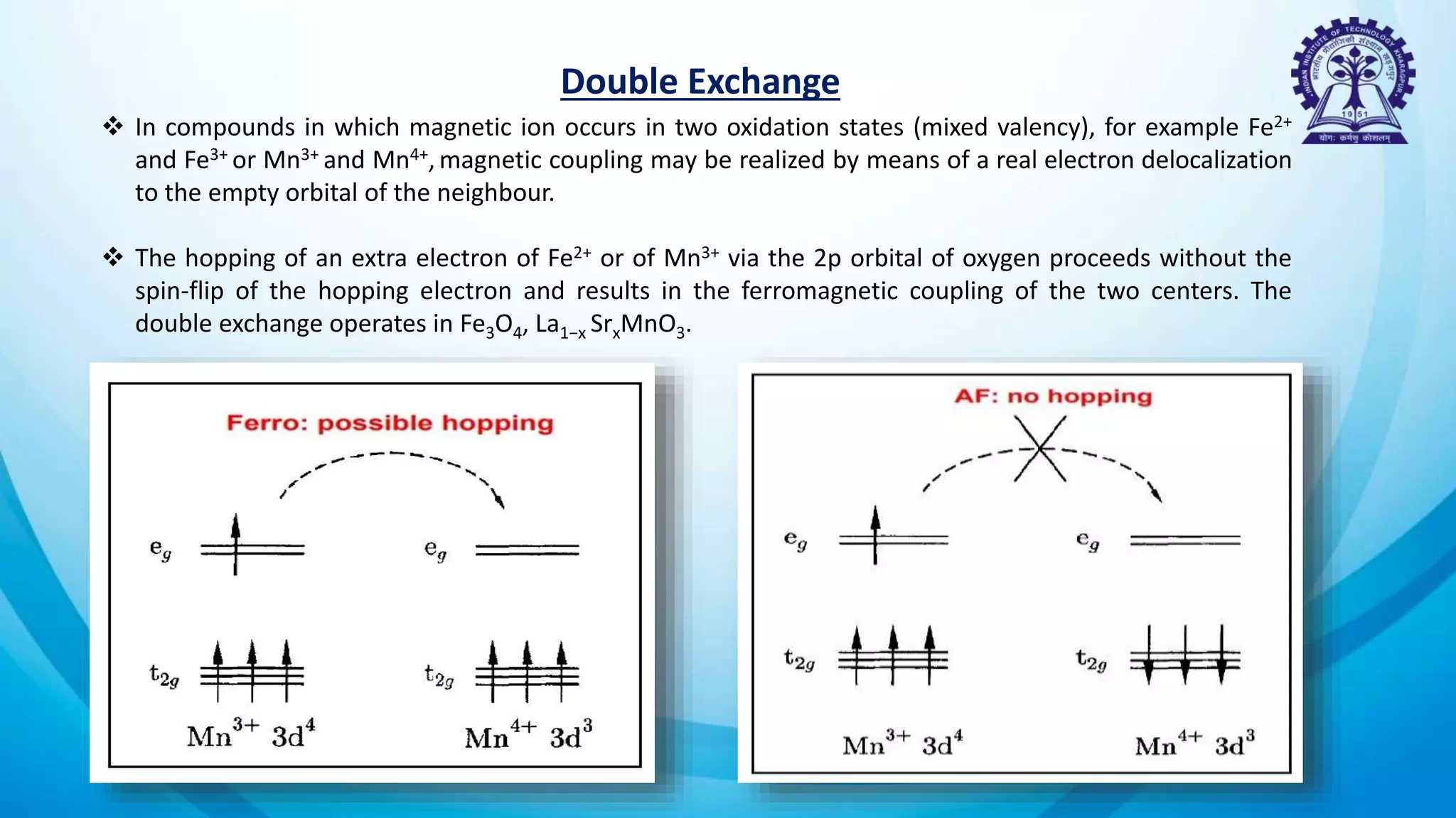 Exchange Interaction and their Consequences.pptx