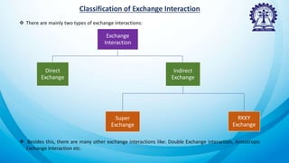 Exchange Interaction and their Consequences.pptx