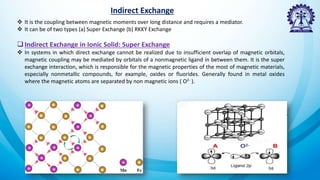 Exchange Interaction and their Consequences.pptx