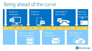 Microsoft Exchange 2013 Introduction | PPT