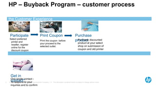 Exchange offer process -HP Printer | PPTX | IT and Internet Support ...