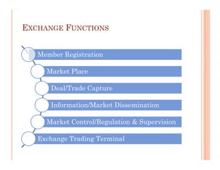 Exchange Operations | PPT