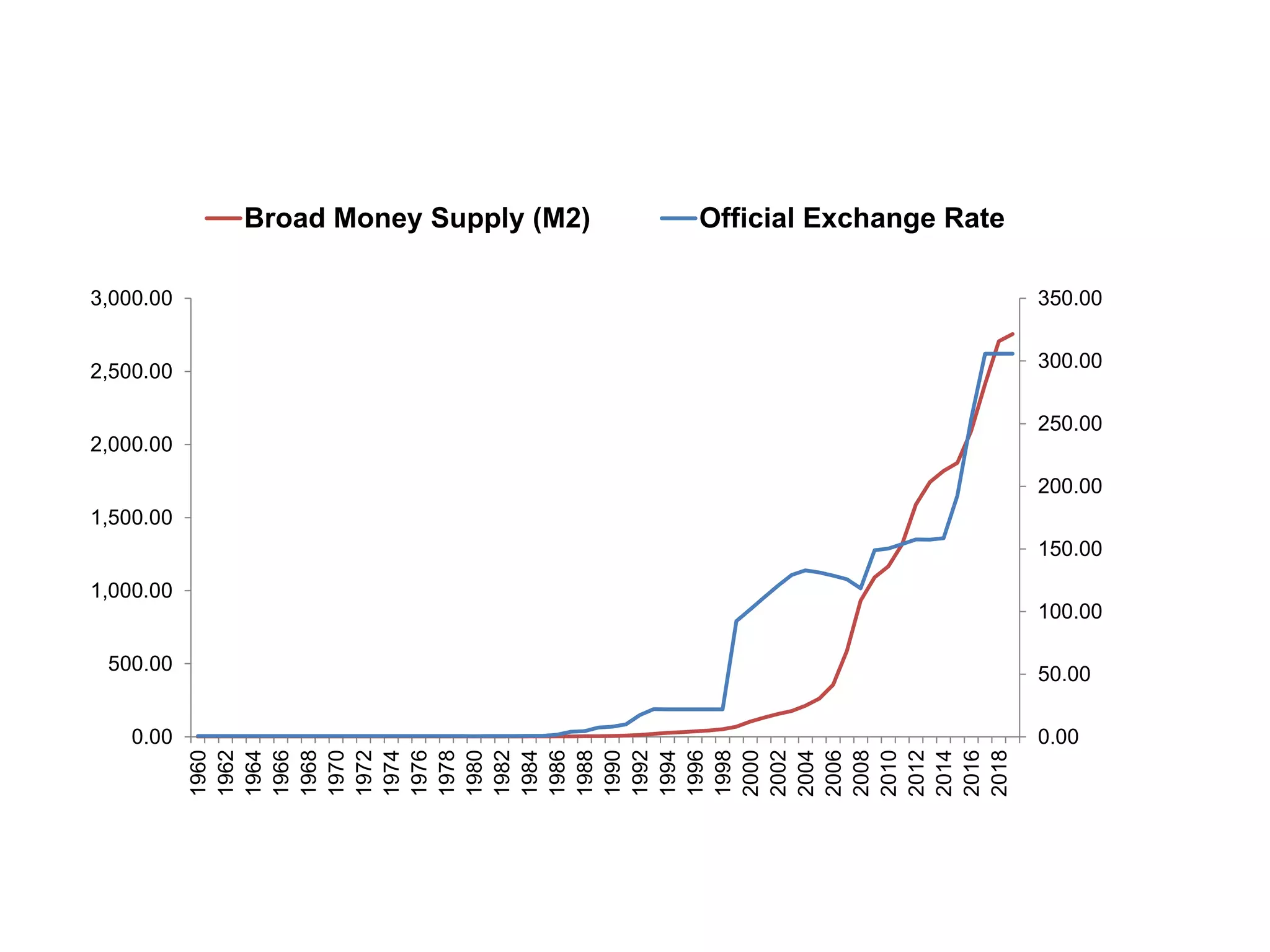 Exchange rate | PPTX