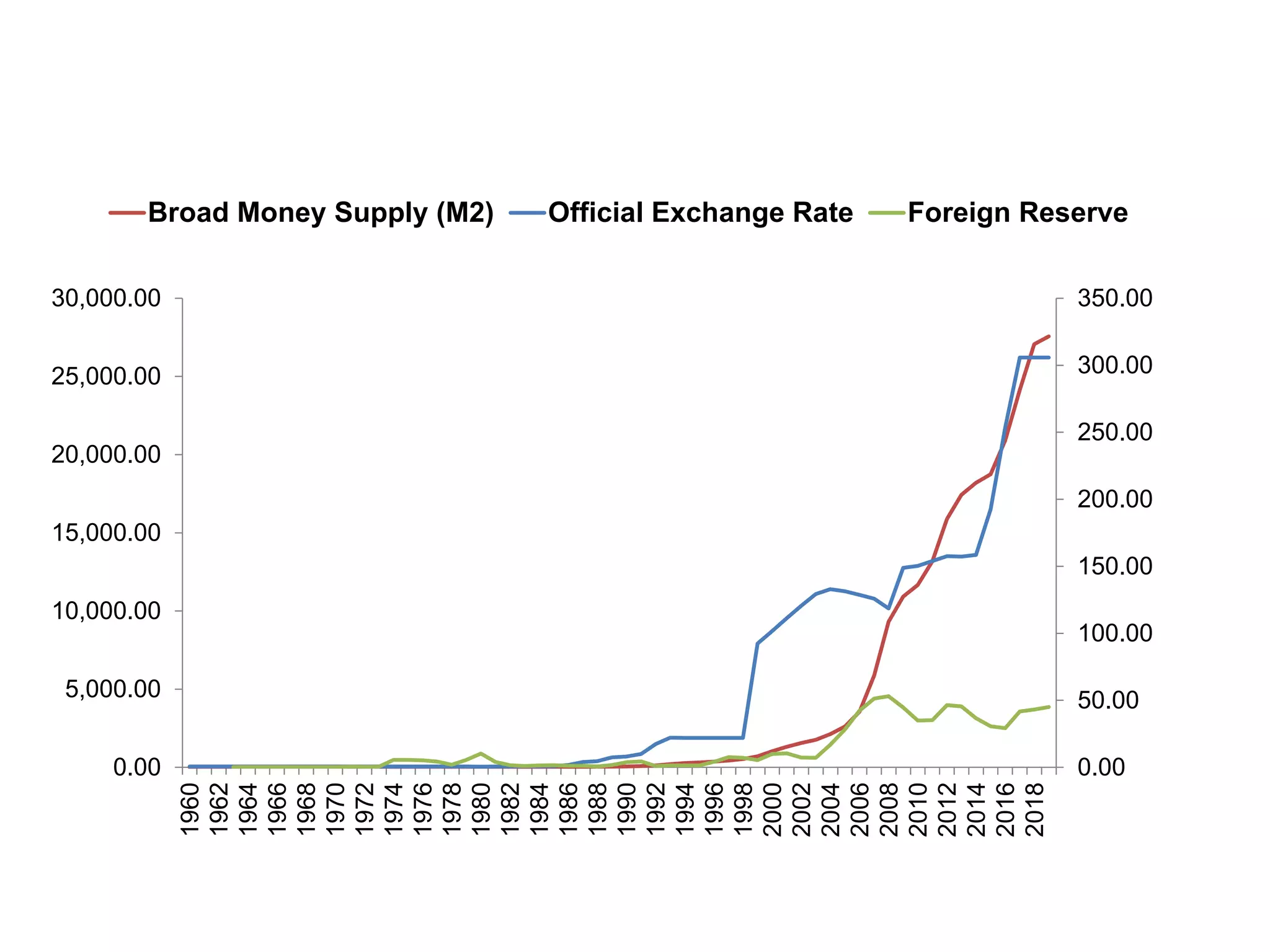 Exchange rate and devaluation nigeria | PPT