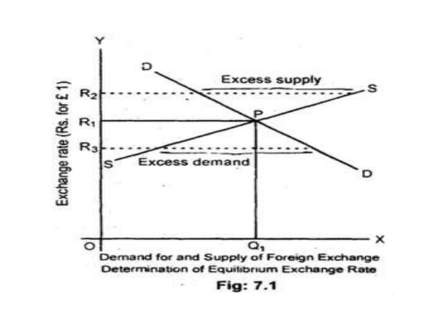 Exchange rate determination | PPT