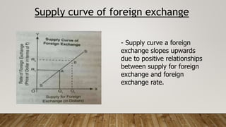 Exchange Rate Determination.pptx