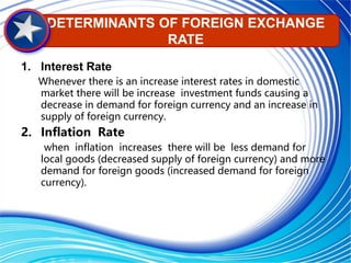 EXCHANGE RATE DETERMINATION | PPTX