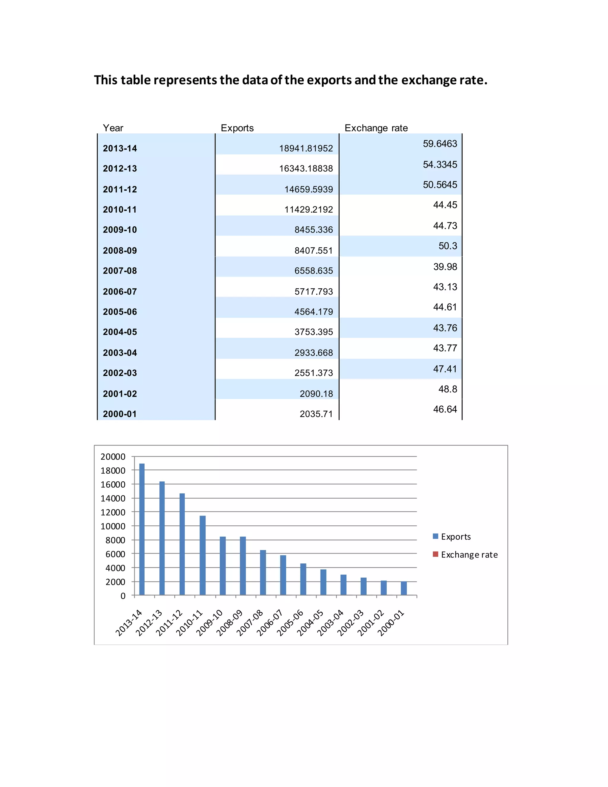 Exchange rate volatality and its impact on trade flow in India | PDF