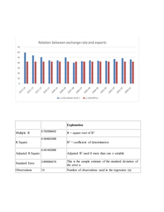 Exchange rate volatality and its impact on trade flow in India | PDF