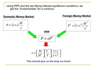 Exchange rate management in india by veena iyer | PPT