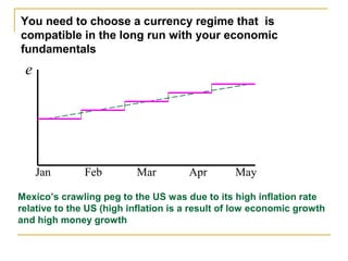 Exchange rate management in india by veena iyer | PPT