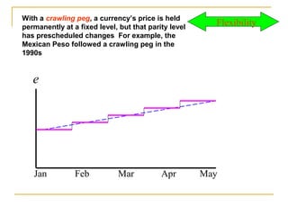 Exchange rate management in india by veena iyer | PPT