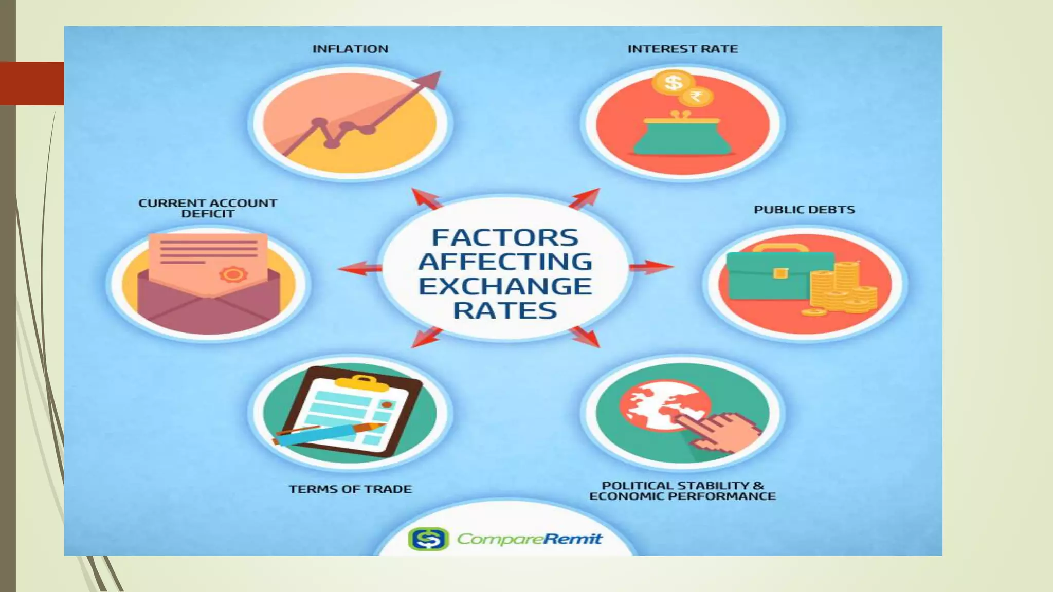 Exchange Rate Mechanism.pptx
