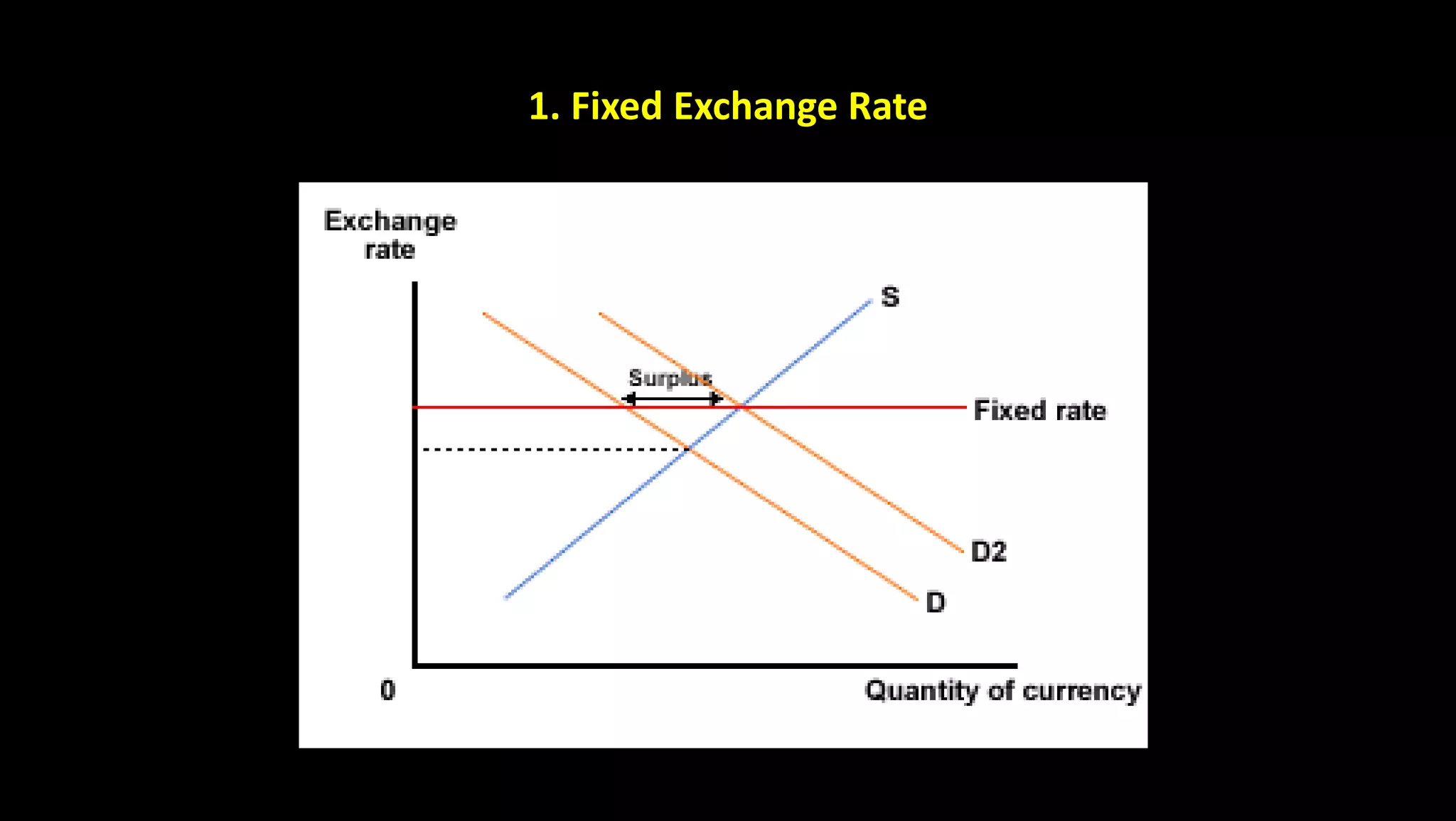 Exchange Rate Mechanism (ERM) & Exchange Rate and Types | PPTX