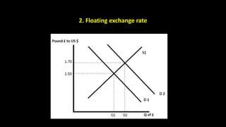 Exchange Rate Mechanism (ERM) & Exchange Rate and Types | PPTX