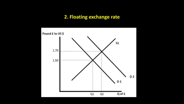 Exchange Rate Mechanism (ERM) & Exchange Rate and Types | PPTX | Stocks ...