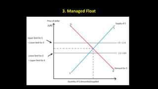 Exchange Rate Mechanism (ERM) & Exchange Rate and Types | PPTX