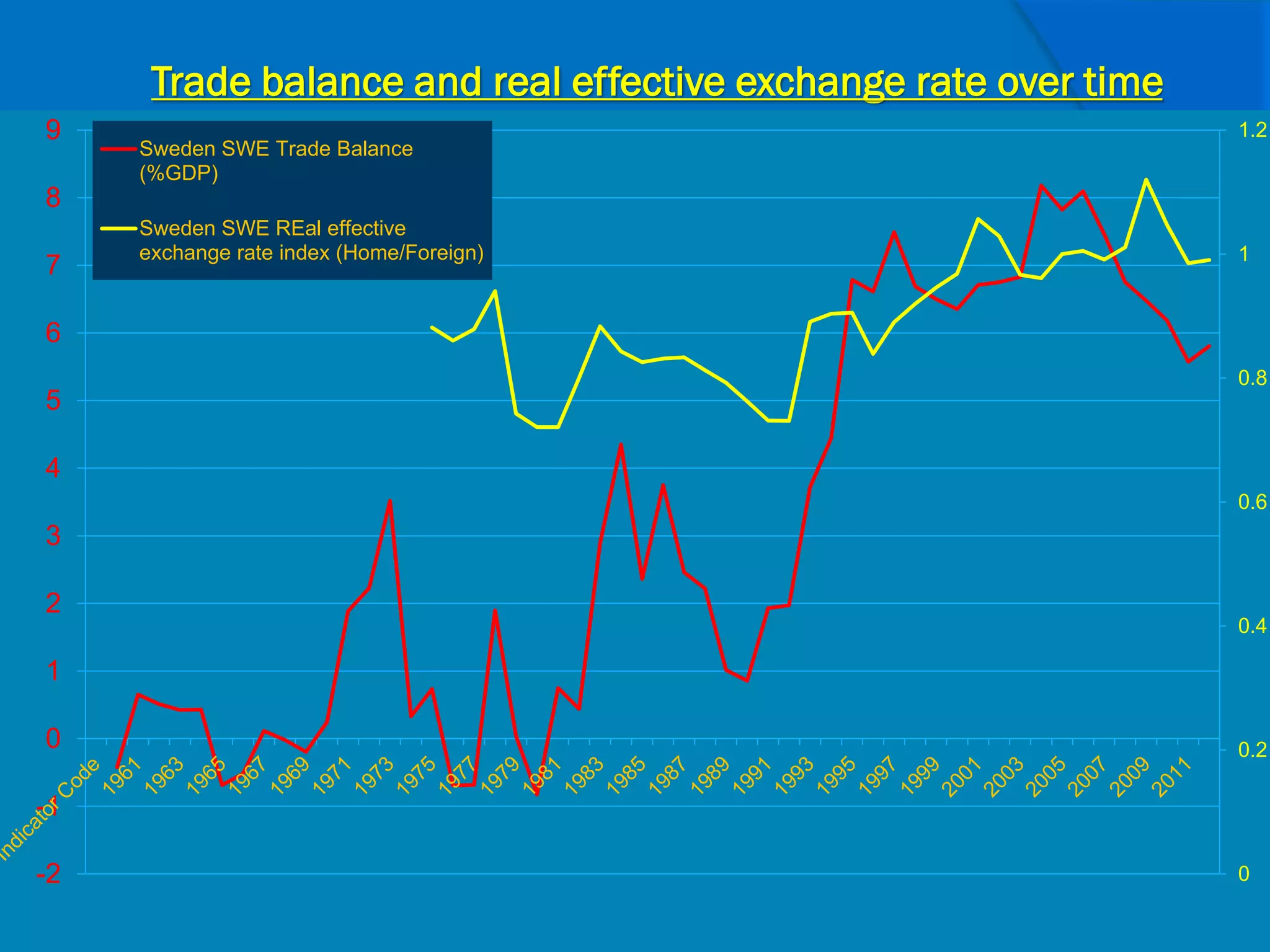Exchange rate mechanism sweden | PPTX