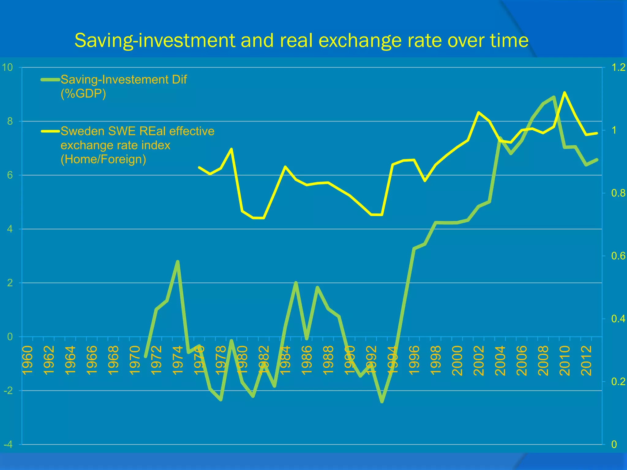 Exchange rate mechanism sweden | PPTX