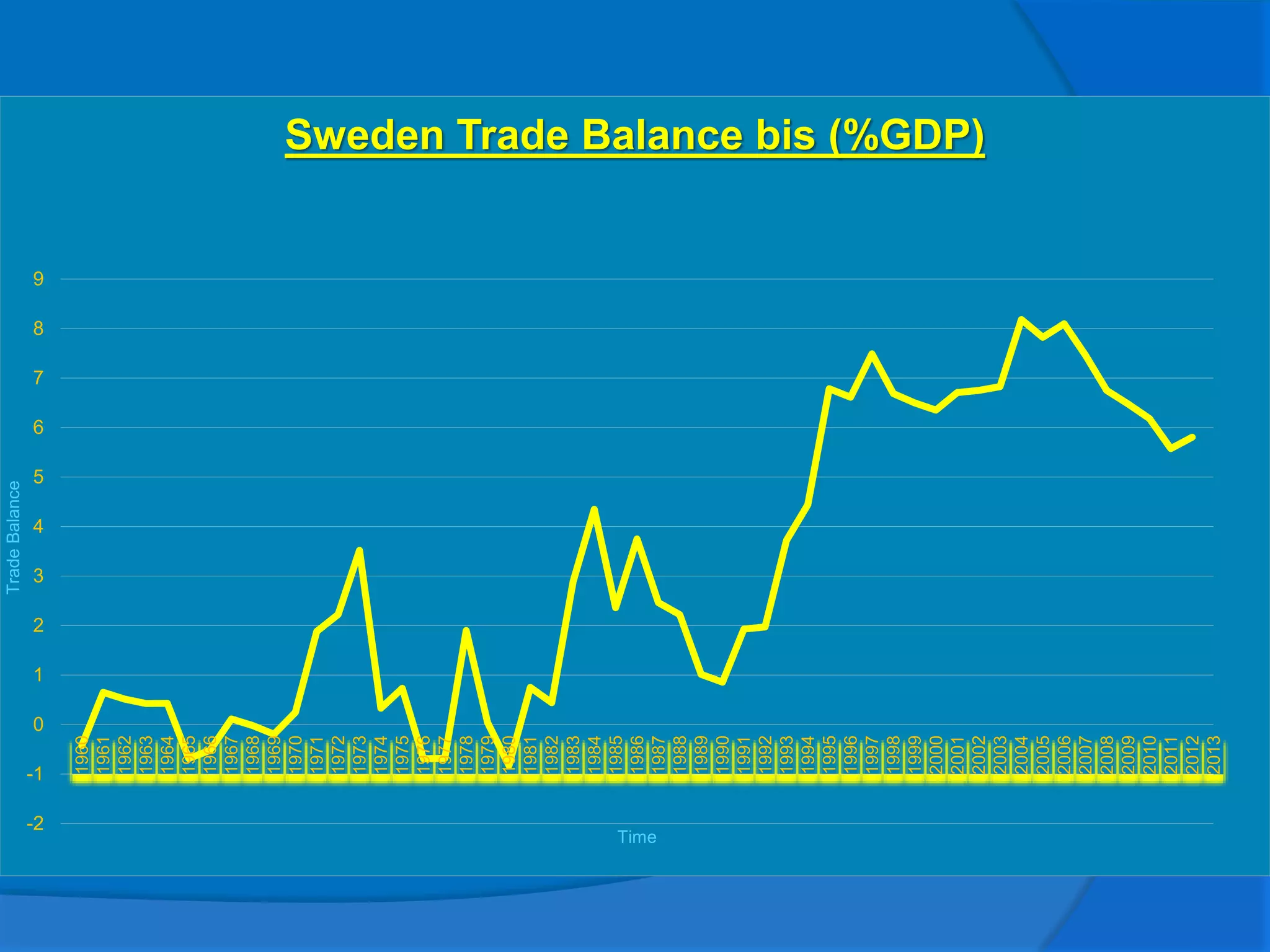 Exchange rate mechanism sweden | PPTX