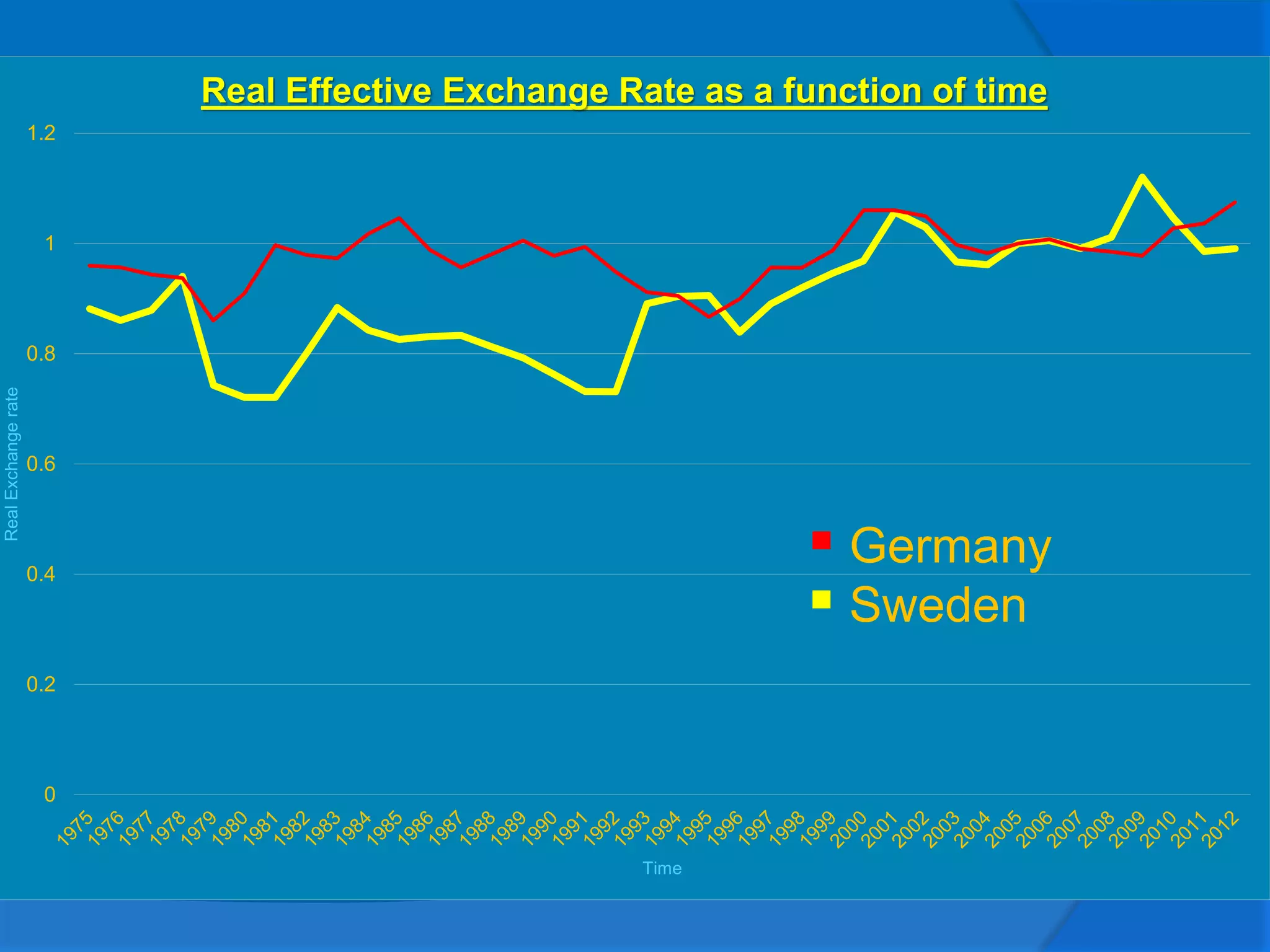 Exchange rate mechanism sweden | PPTX