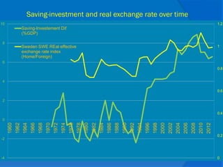 Exchange rate mechanism sweden | PPT