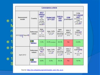 Exchange rate mechanism sweden | PPT
