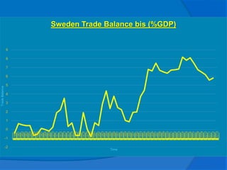 Exchange rate mechanism sweden | PPT