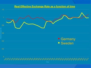 Exchange rate mechanism sweden | PPT