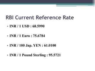 Exchange rate policy of rbi | PPSX