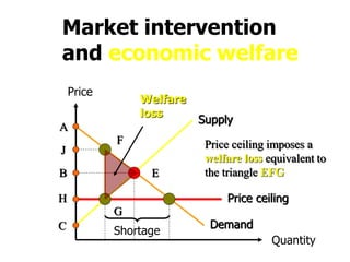 Exchange rate regimes and policies | PPT