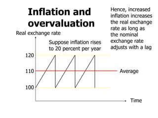 Exchange rate regimes and policies | PPT