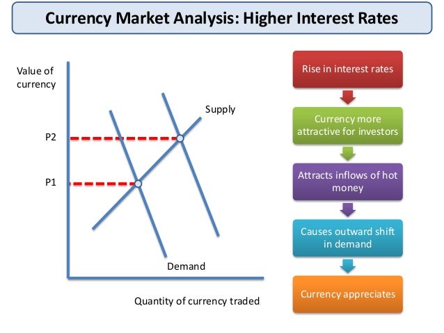Exchange rates