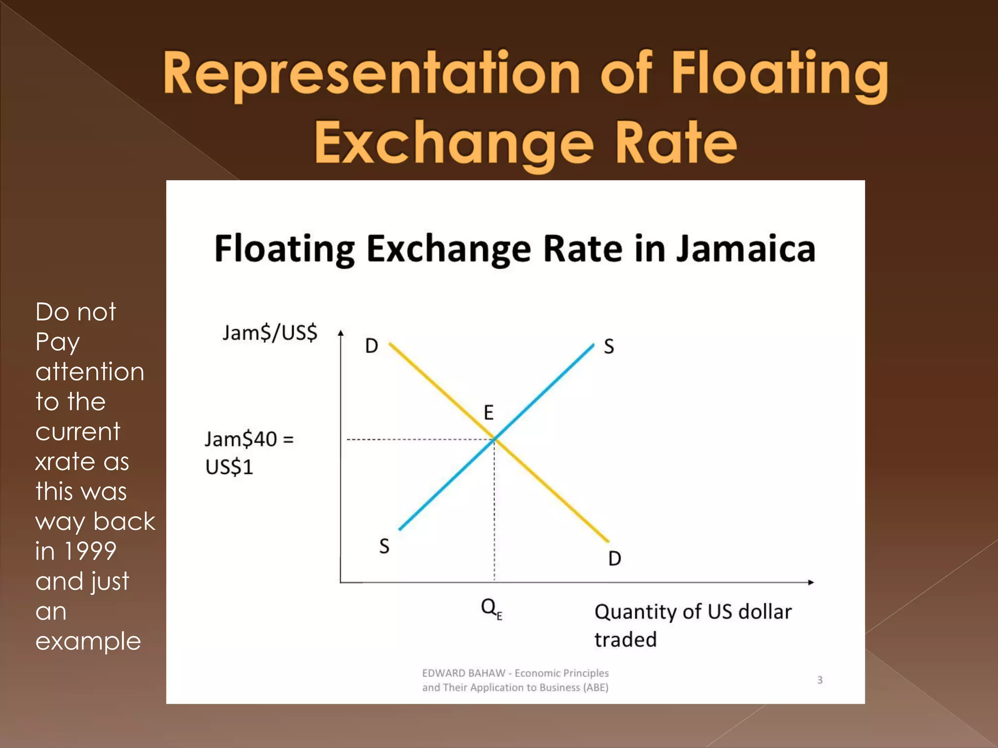 Exchange Rate | PPTX
