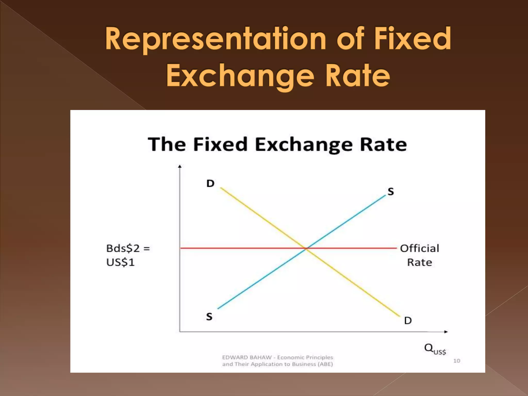 Exchange Rate | PPTX