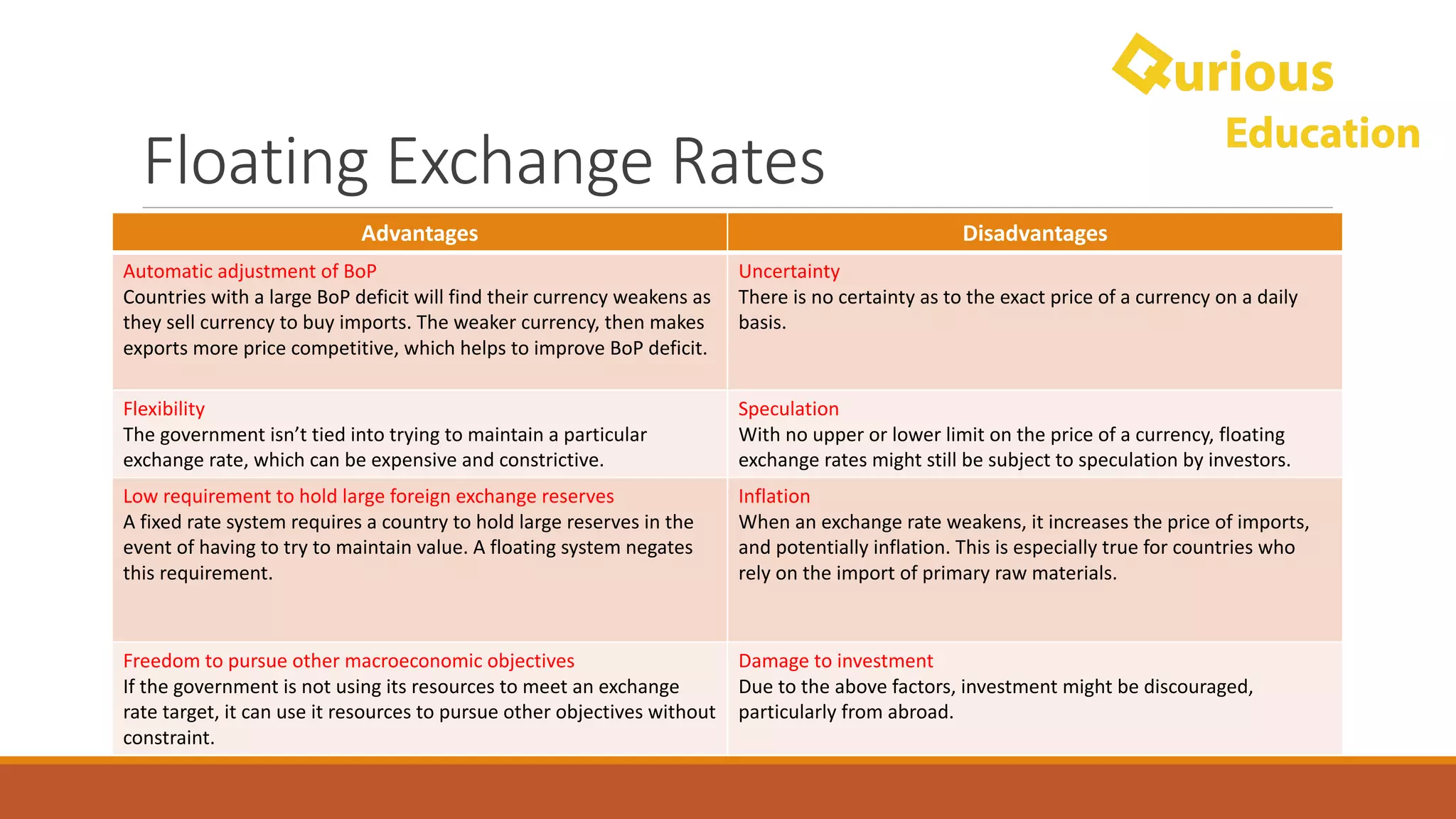 Exchange Rates Notes - A-level & IB Economics | PDF