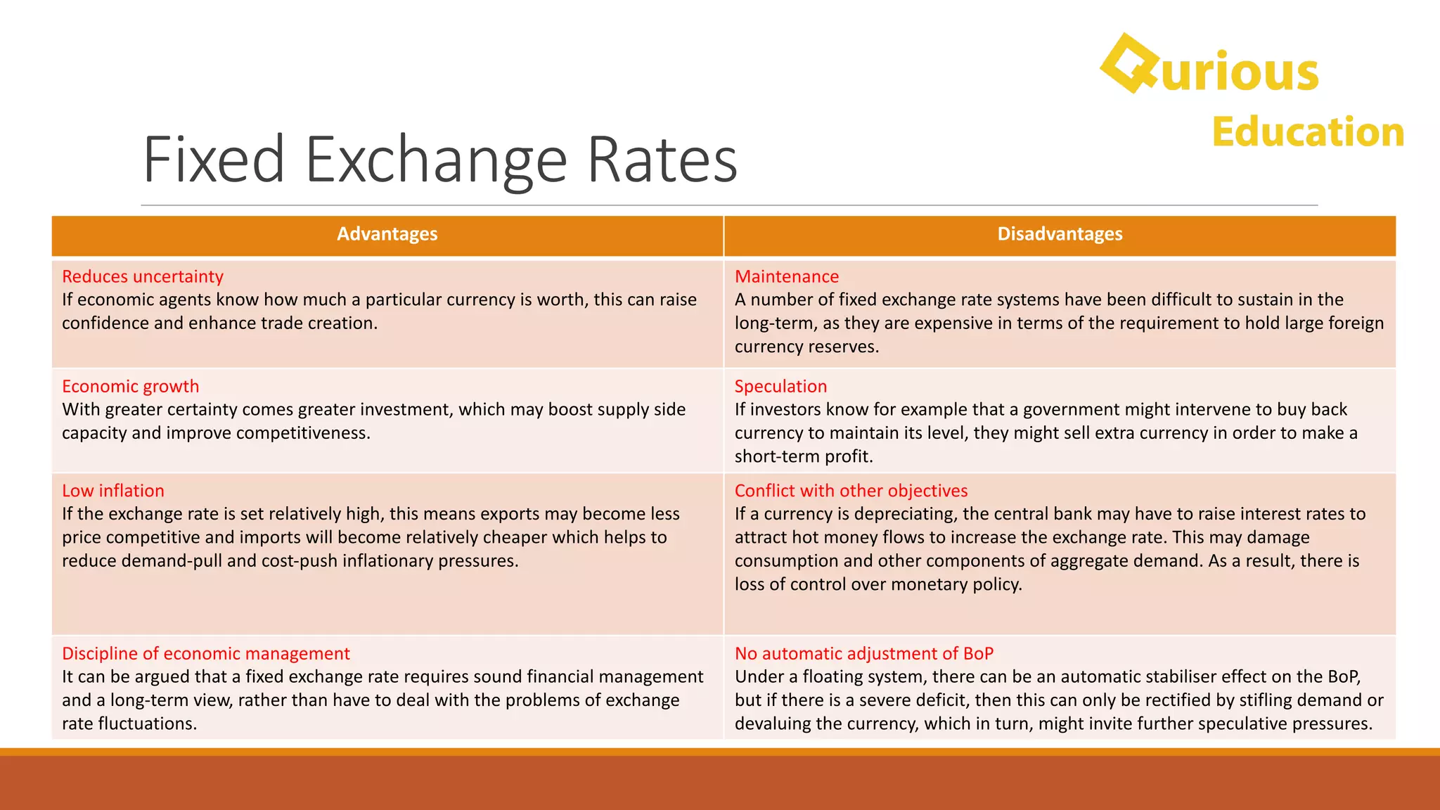 Exchange Rates Notes - A-level & IB Economics | PDF