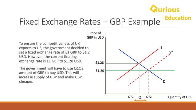 Exchange Rates Notes - A-level & IB Economics | PDF