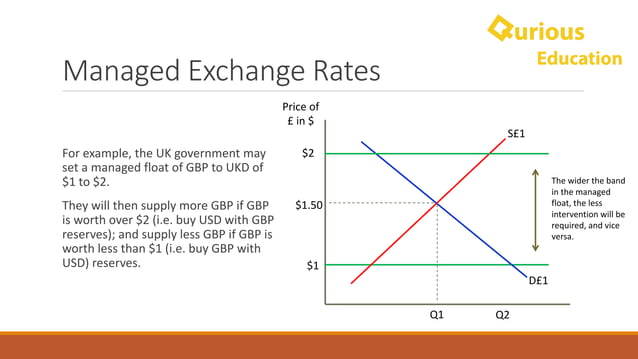 Exchange Rates Notes - A-level & IB Economics | PDF
