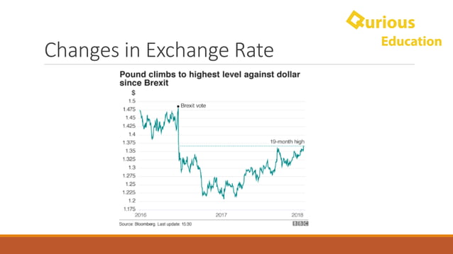 Exchange Rates Notes - A-level & IB Economics | PDF