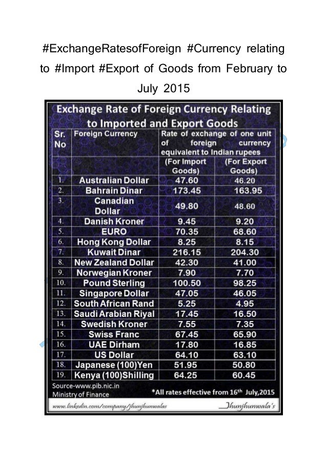 #Exchange ratesof #foreign #currency relating to #import #export of g…