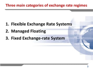 Exchange rate system | PPTX