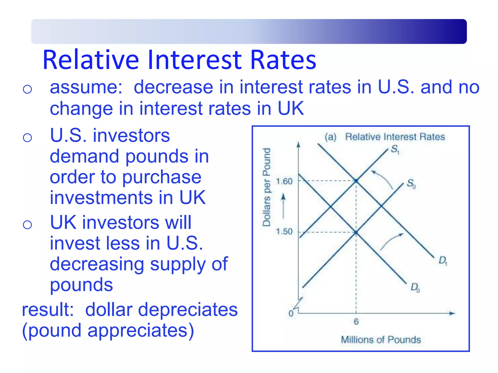 Ex change rate theories | PPT