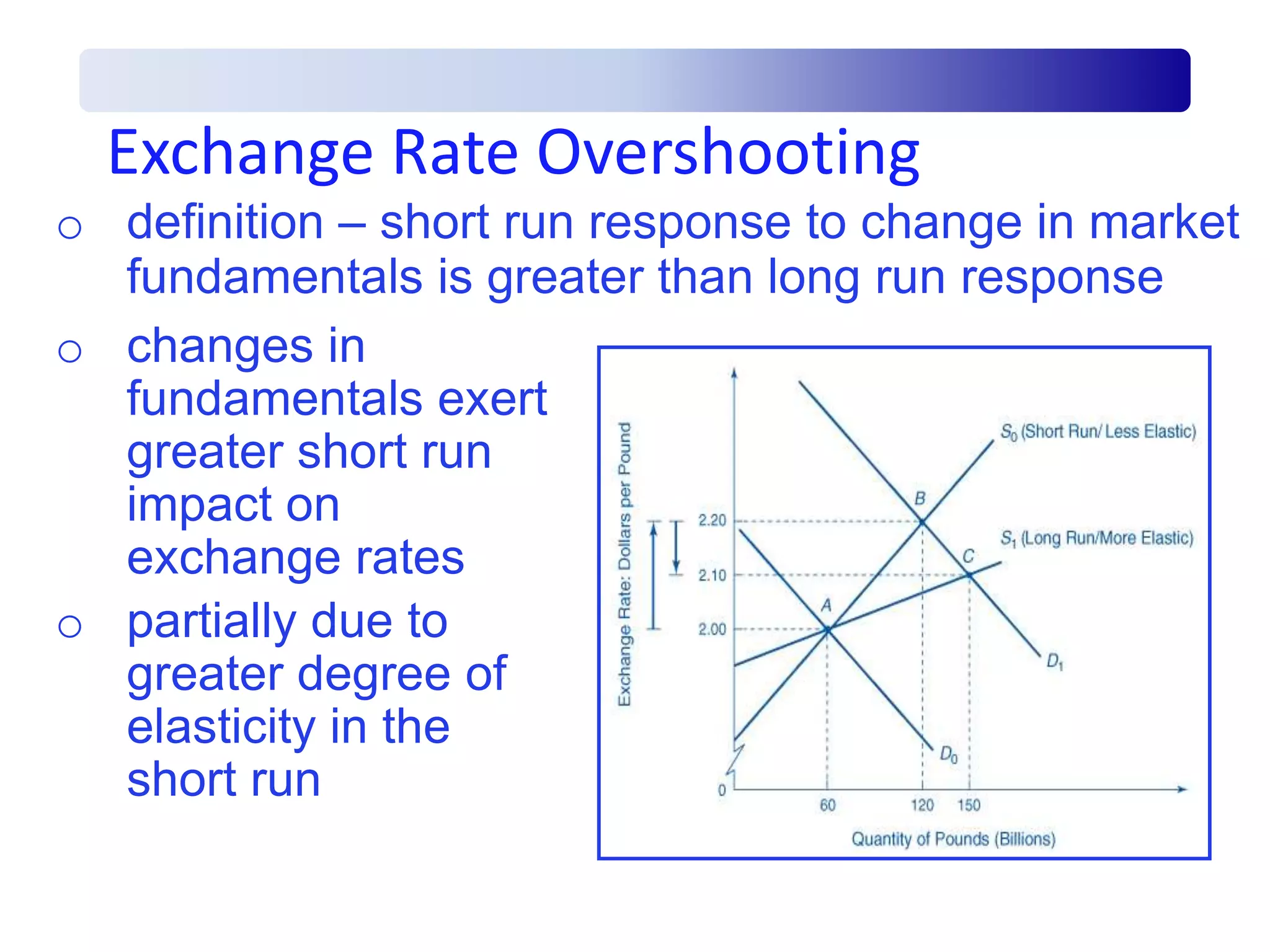 Ex change rate theories | PPT