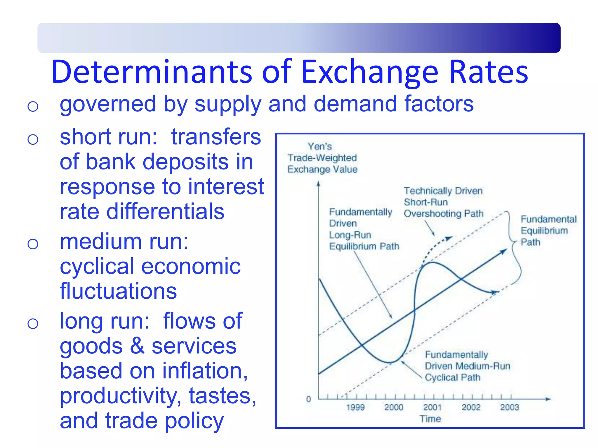 Ex change rate theories | PPT