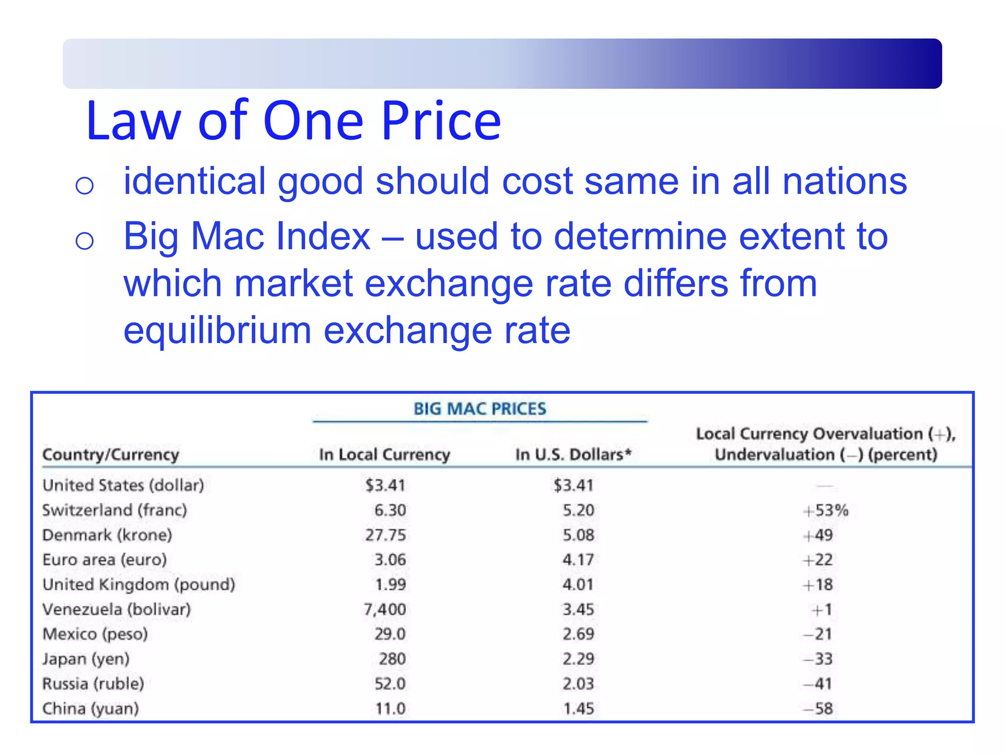 Ex change rate theories | PPT