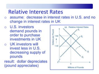 Ex change rate theories | PPT