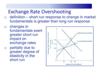 Ex change rate theories | PPT