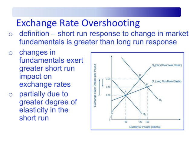 Ex change rate theories | PPT