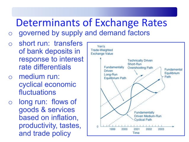 Ex change rate theories | PPT